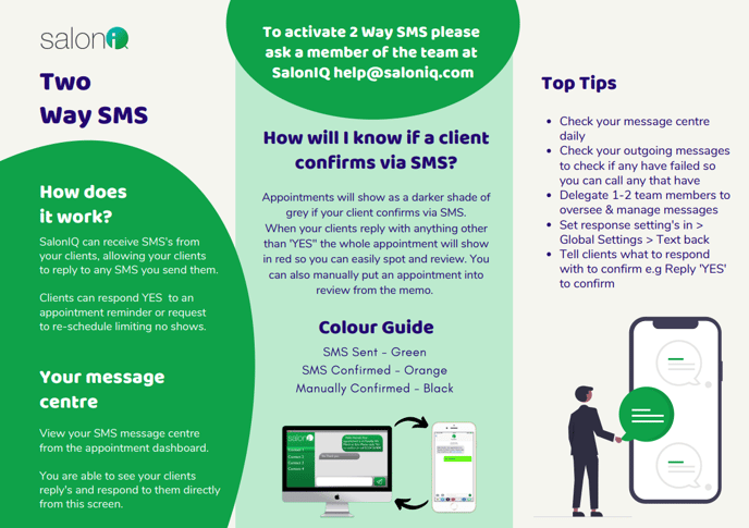 Two Way SMS Cheat Sheet Two Way SMS Cheat Sheet